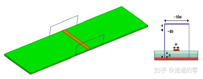 hfss波端口（wave port）激励设置 - 知乎