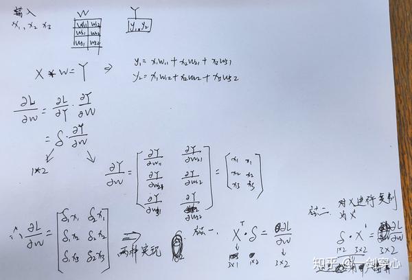 纯numpy实现cnn模块(lenet5) 知乎