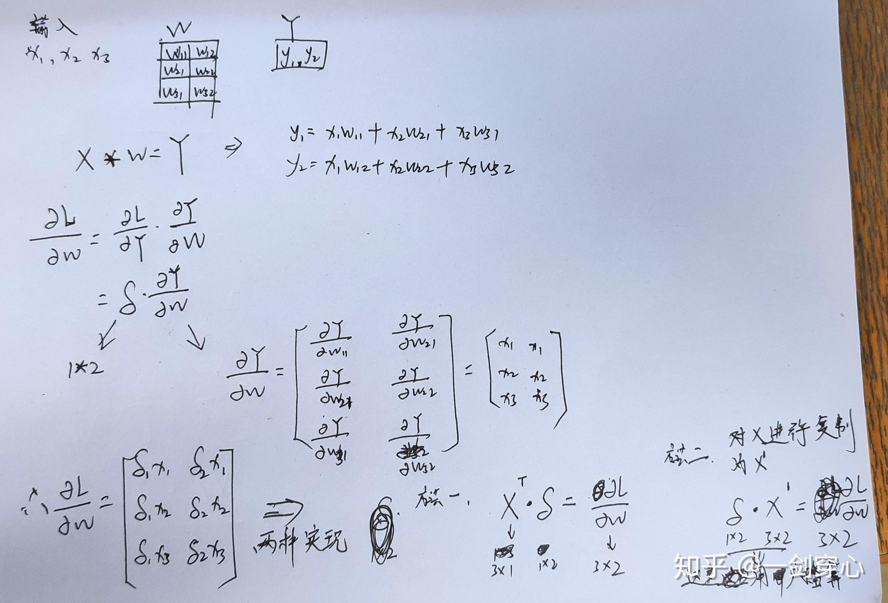 纯numpy实现CNN模块（LeNet5） - 知乎