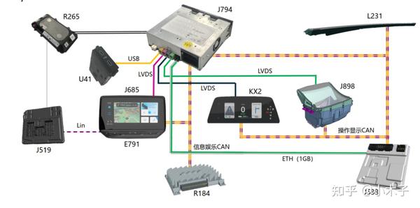 大众ID4.X内部ECU技术细节整理 - 知乎