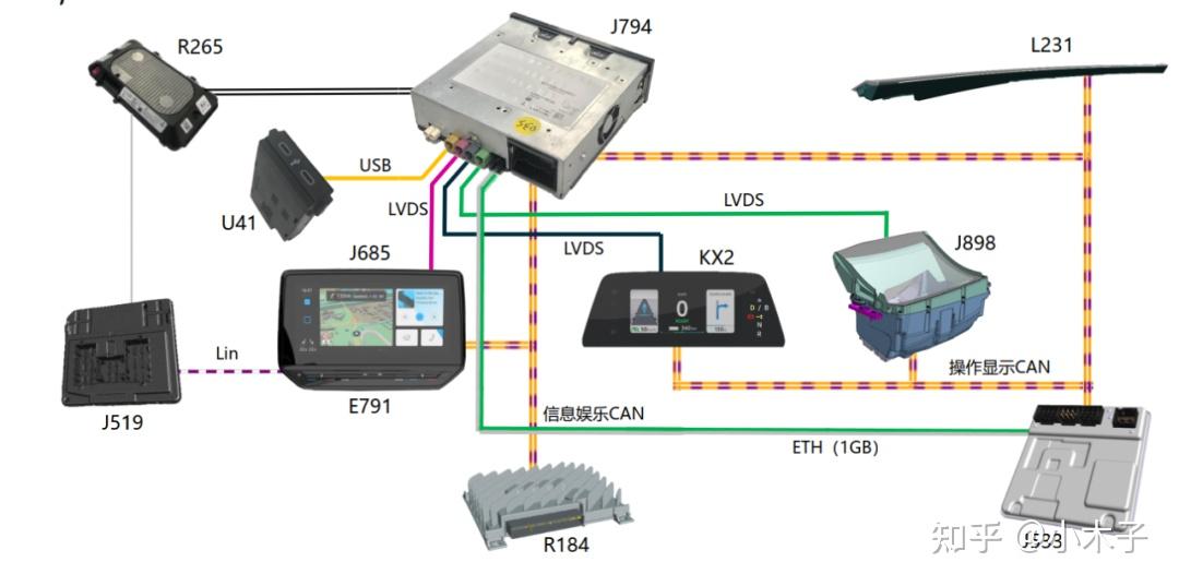 大众ID4.X内部ECU技术细节整理 - 知乎