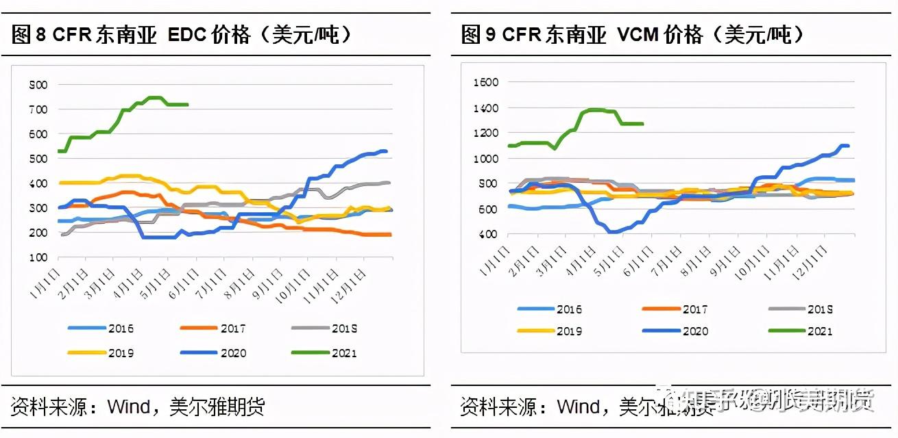 干货 | PVC之成本利润深度剖析 - 知乎