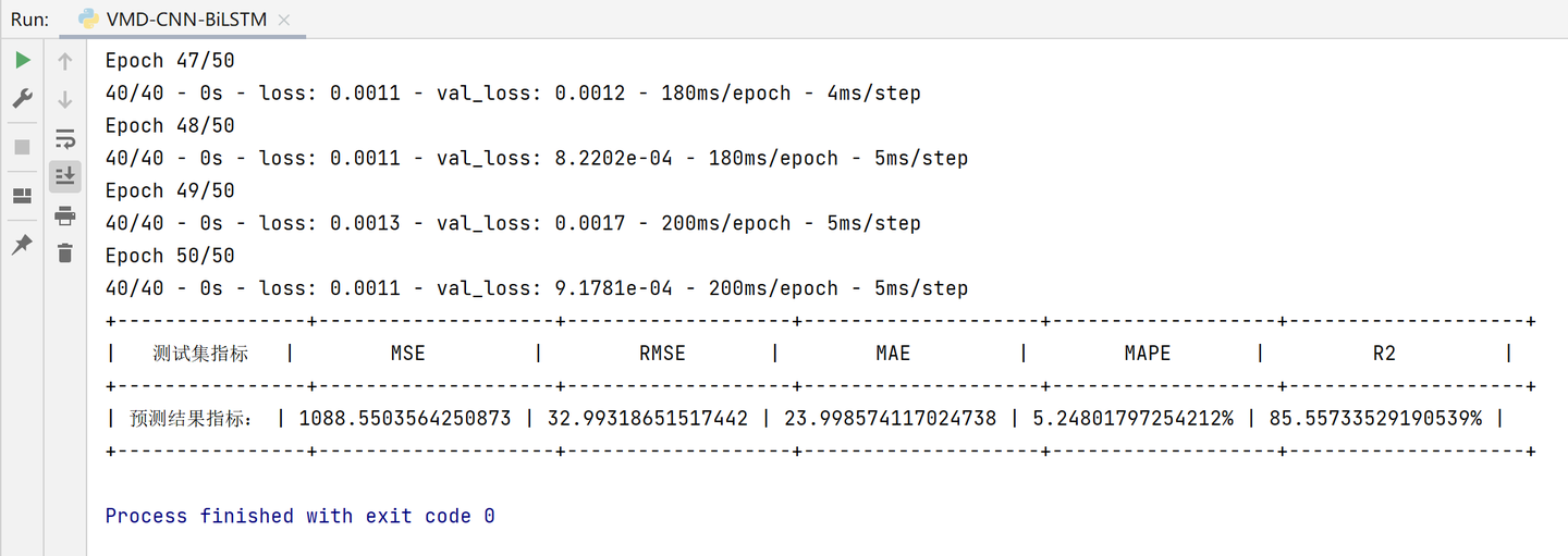 【负荷预测】基于VMD-CNN-BiLSTM的负荷预测研究（Python代码实现） - 知乎