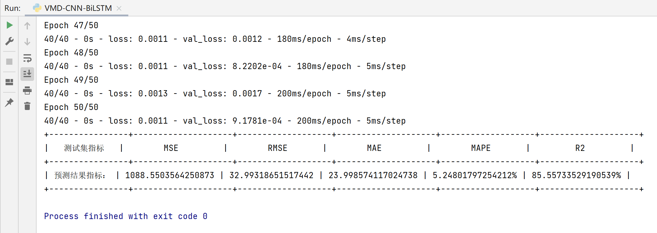 【负荷预测】基于VMD-CNN-BiLSTM的负荷预测研究（Python代码实现） - 知乎