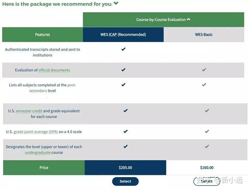 什么是WES认证？怎么进行WES认证？ - 知乎