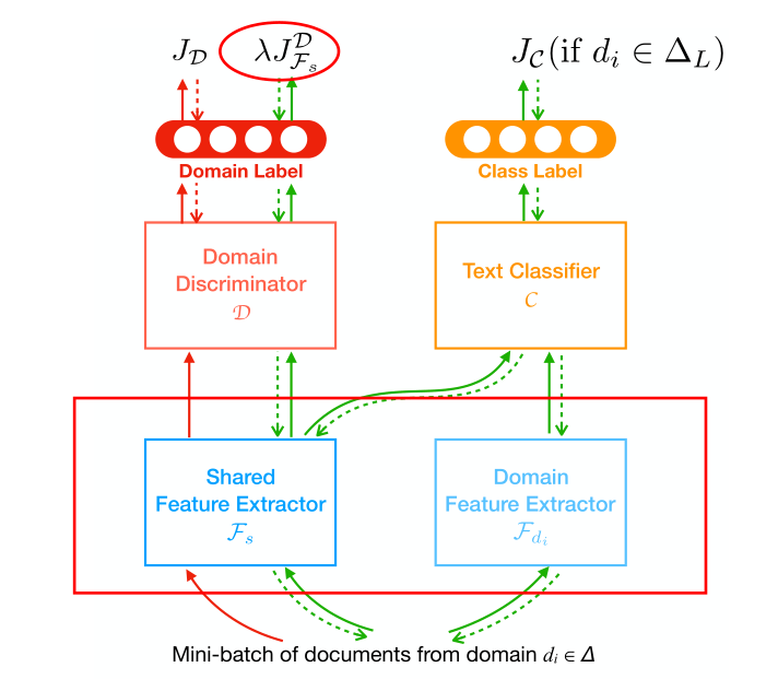 MAN code运行 - 知乎