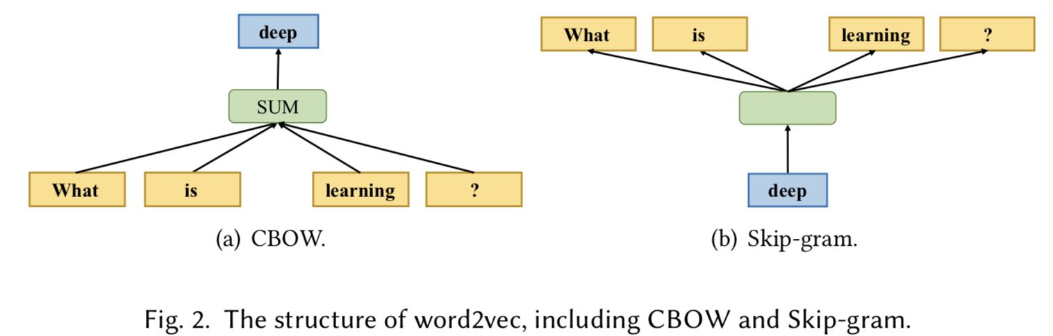 [NLP - Text Classification]文本分类综述（全）- 1961~2020年从传统算法到深度学习算法 - 知乎