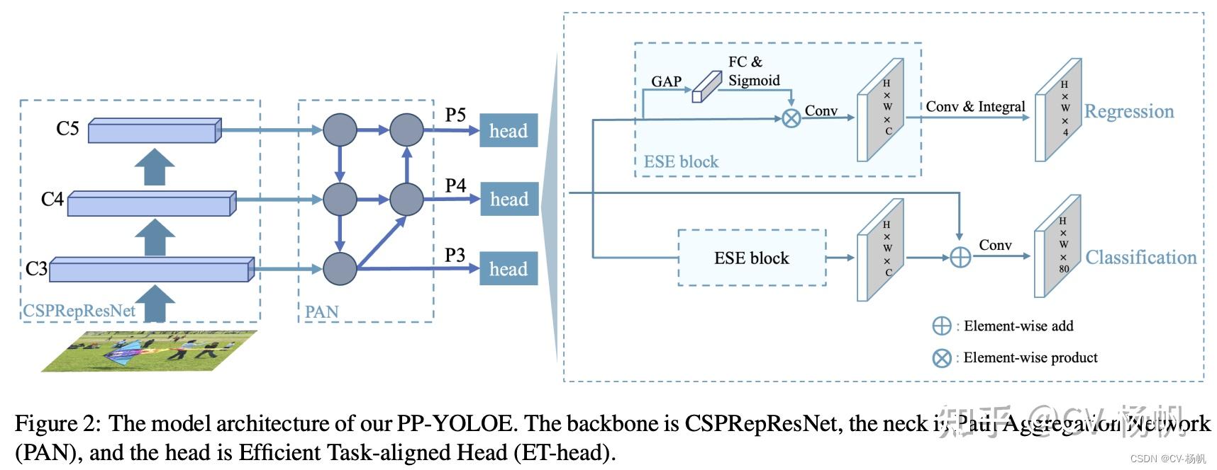 PP-YOLOE介绍与复现 - 知乎