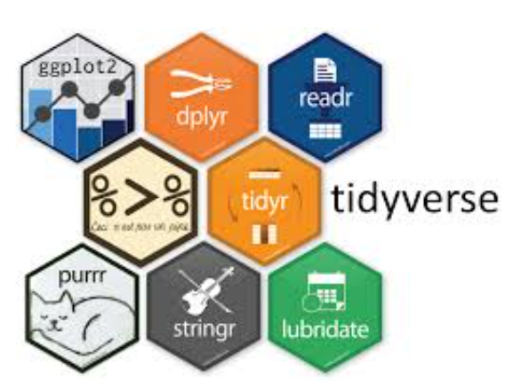 R语言 tidyverse包的使用（2） - 知乎