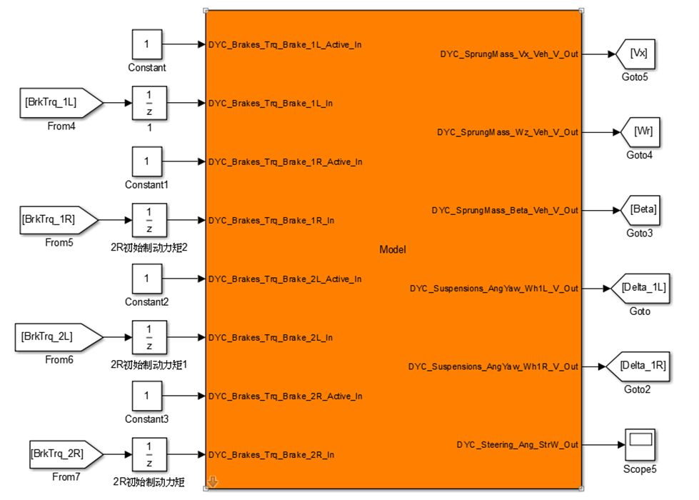 DYC算法开发与测试（基于ModelBase实现） - 知乎