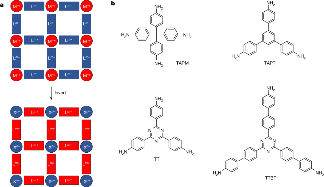 【Nature】全新 N-MOF 材料: 一种“逆转”的 MOF - 知乎