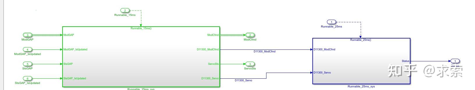 Simulink不同Runnable信号传输 - 知乎