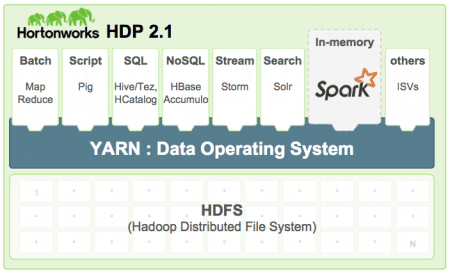Java面试：Yarn原理 - 知乎