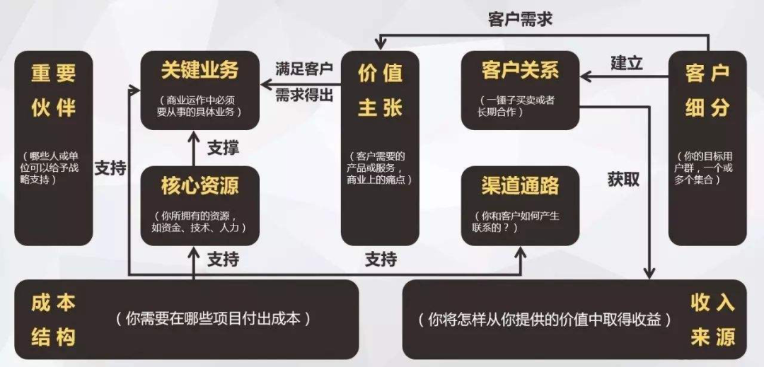 30分钟了解商业模式（1）：商业模式的本质 - 知乎
