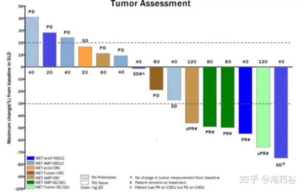 MET 靶点再迎重磅新药，c-Met 抑制剂伯瑞替尼拟纳入优先审评！ - 知乎