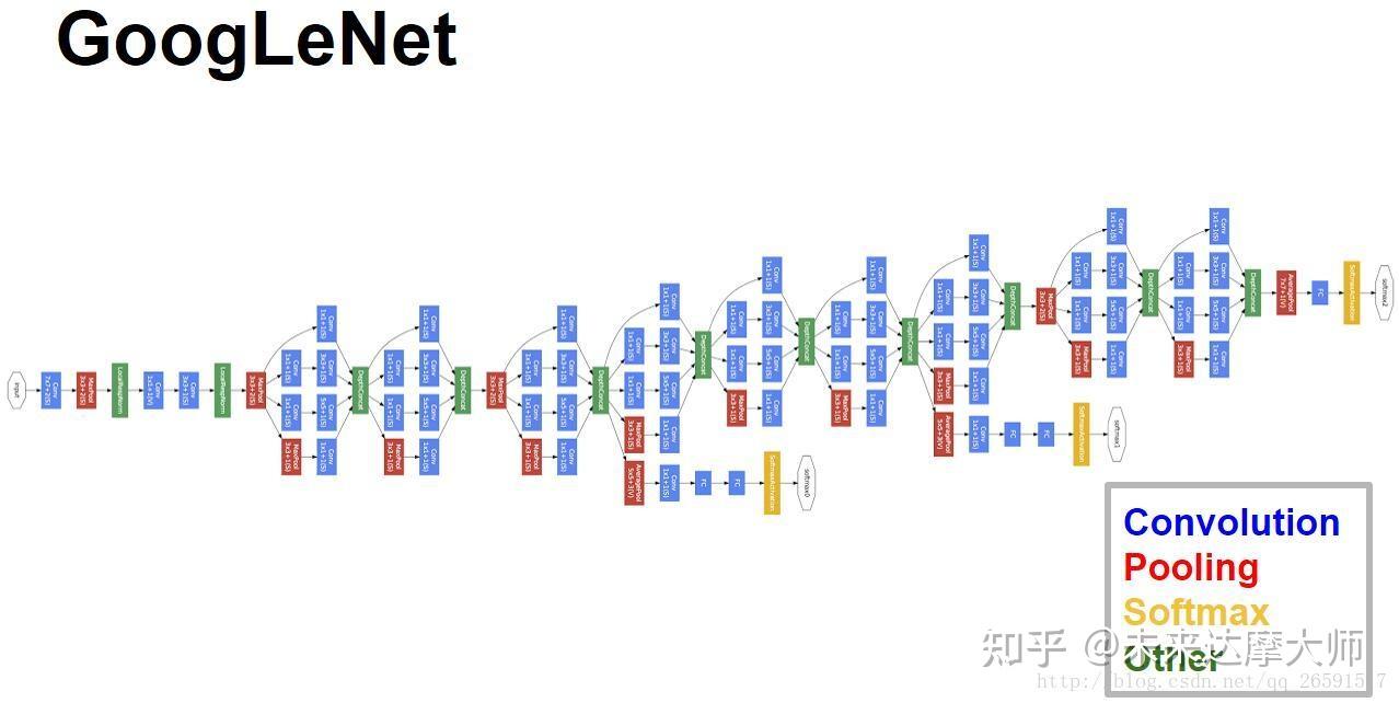 【CNN常见模型1】CNN基础知识和经典CNN模型汇总 - 知乎