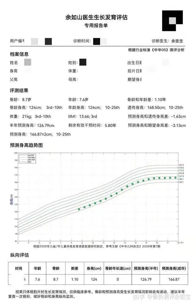 使用TW3测评法的家长看过来！ - 知乎