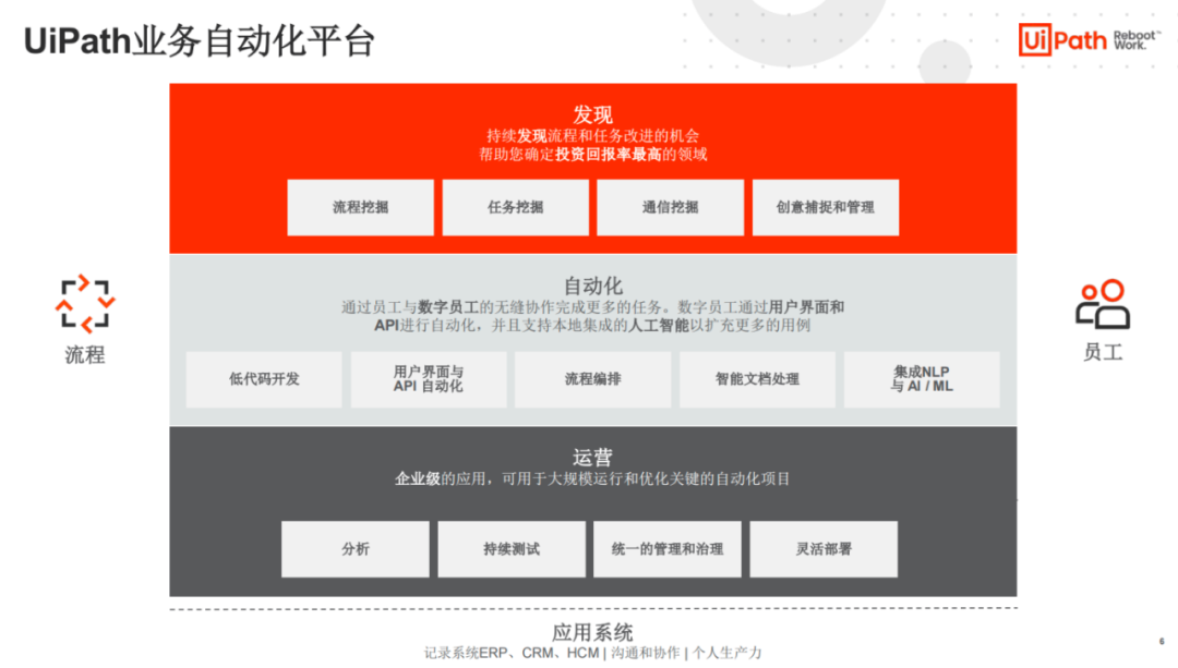 RPA全球领导者UiPath推出新功能助力企业开发自动化 - 知乎