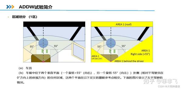 驾驶员监控(EU) 2021/1341,(EU) 2023/2590 - 知乎