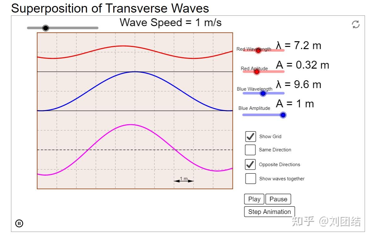 波形模拟器网站汇总 wave simulator - 知乎