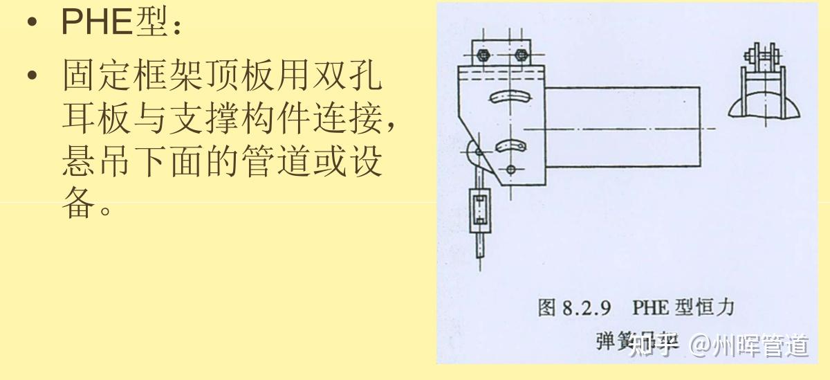 弹簧支吊架的分类及选用 - 知乎