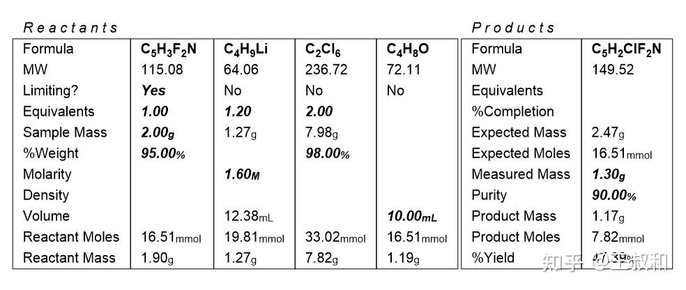 王叔和教您使用ChemDraw计算反应投料量 - 知乎