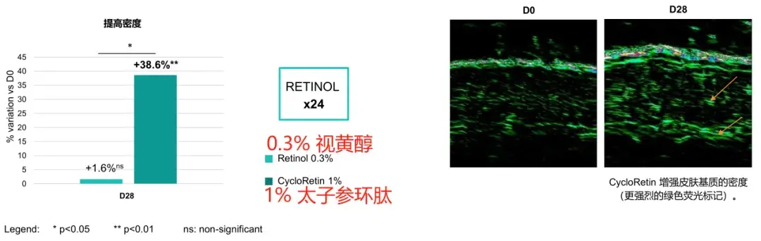 太子参环肽--抗衰老比肩维A醇 - 知乎