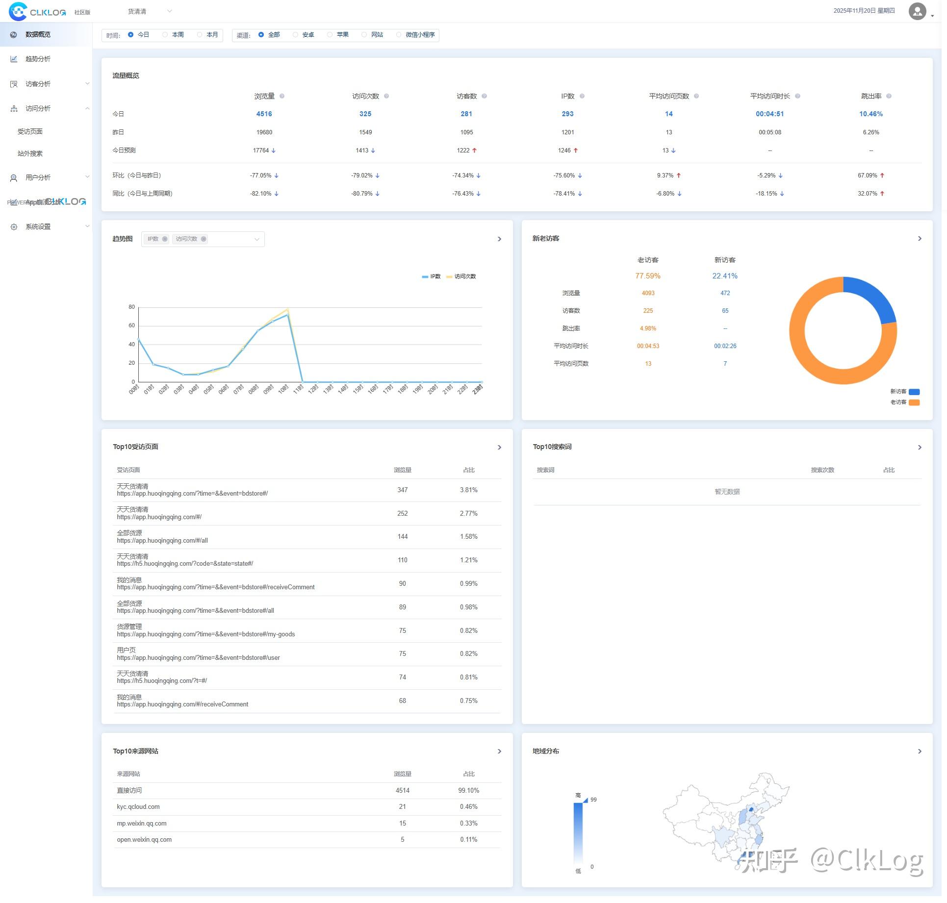 如何快速低成本自建埋点系统？基于ClkLog的开源解决方案 - 知乎