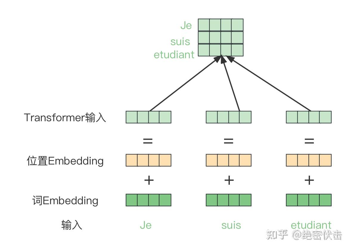 从零开始实现Transformer - 知乎