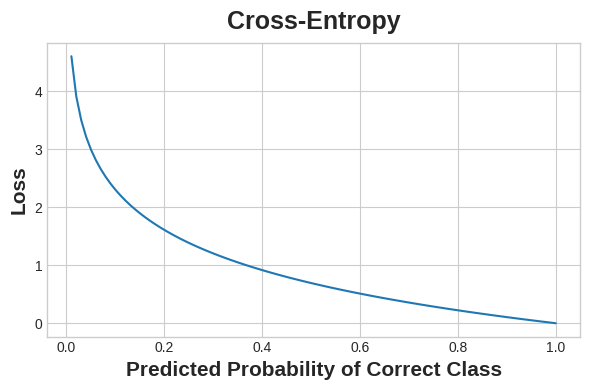 Intro to Deep Learning（Binary Classification） - 知乎