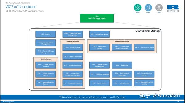 里卡多VICS - 知乎