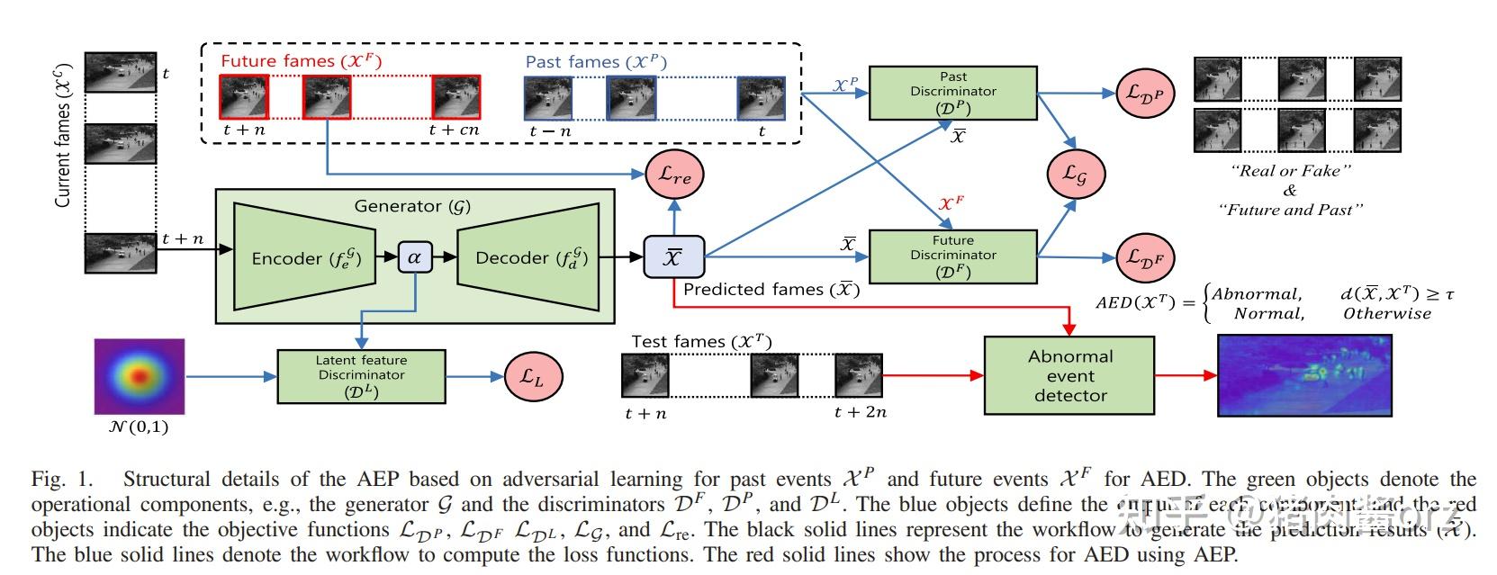 猪肉酱的学习笔记（6）—— 视频异常检测（Video Anomaly Detection）论文汇总（陆续更新中...） - 知乎