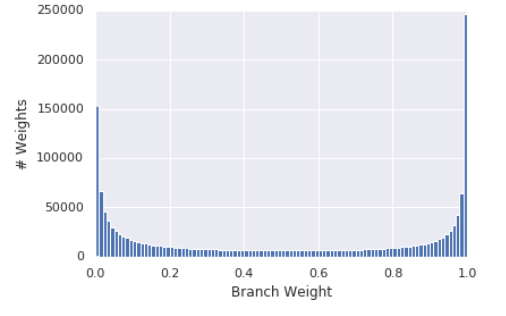 【NeurIPS2019】CondConv: Conditionally Parameterized Convolutions for Efficient Inference - 知乎