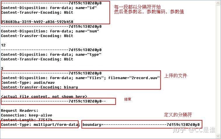 【笔记】JMeter中post不同格式参数的处理方式 - 知乎