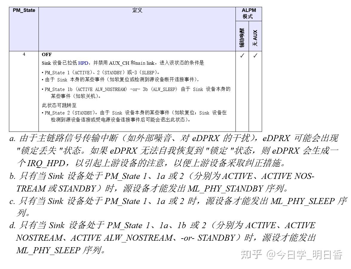 eDP1.5a尝试攻略--第五章 Advanced Link Power Management - 知乎