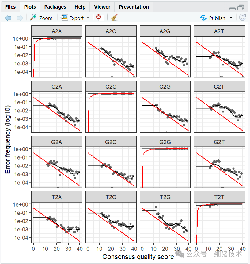 DADA2分析流程实操教程(1.16) - 知乎