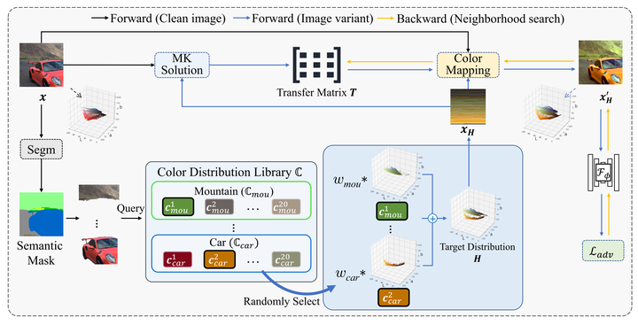 [论文总结] Natural Color Fool - 知乎