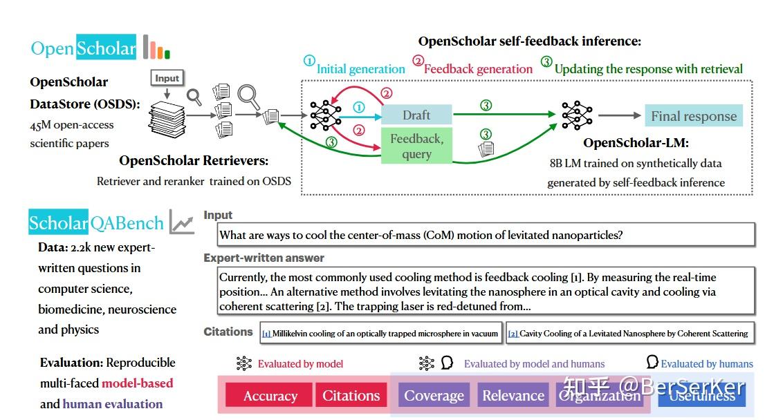 OPENSCHOLAR学术检索大模型OPEN—SCHOLAR论文简要解读 - 知乎
