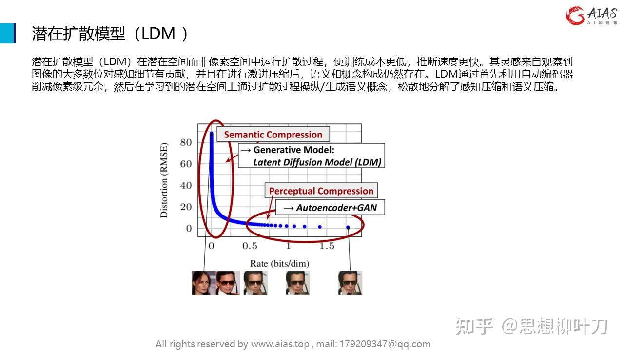 7.2 扩散模型 - Latent Diffusion Model（LDM）和 Stable Diffusion Model (SD) - 知乎