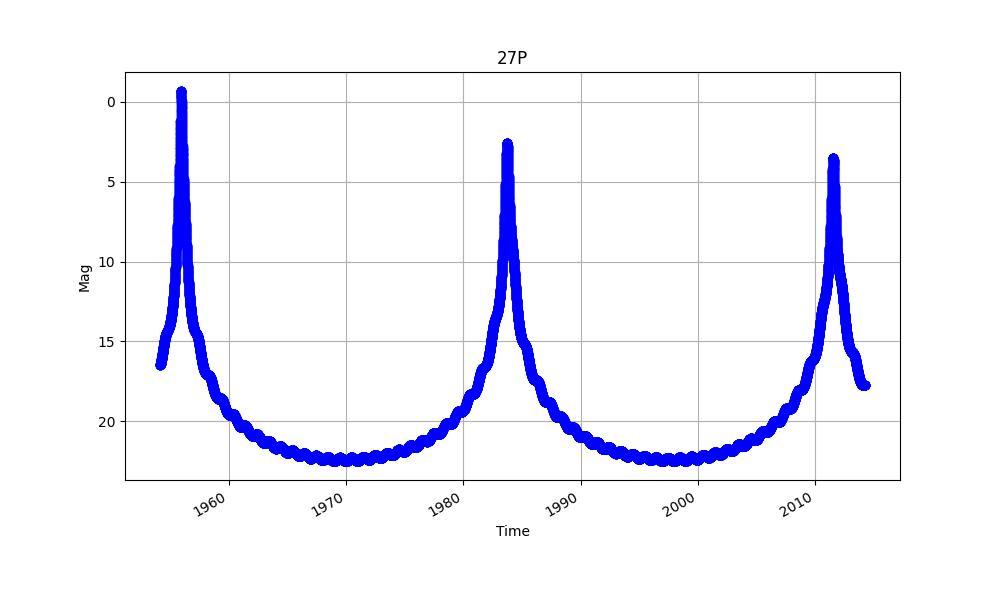 短周期彗星简要调查 - 知乎