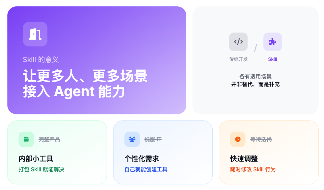 Agent Skills 终极指南：入门、精通、预测 - 知乎