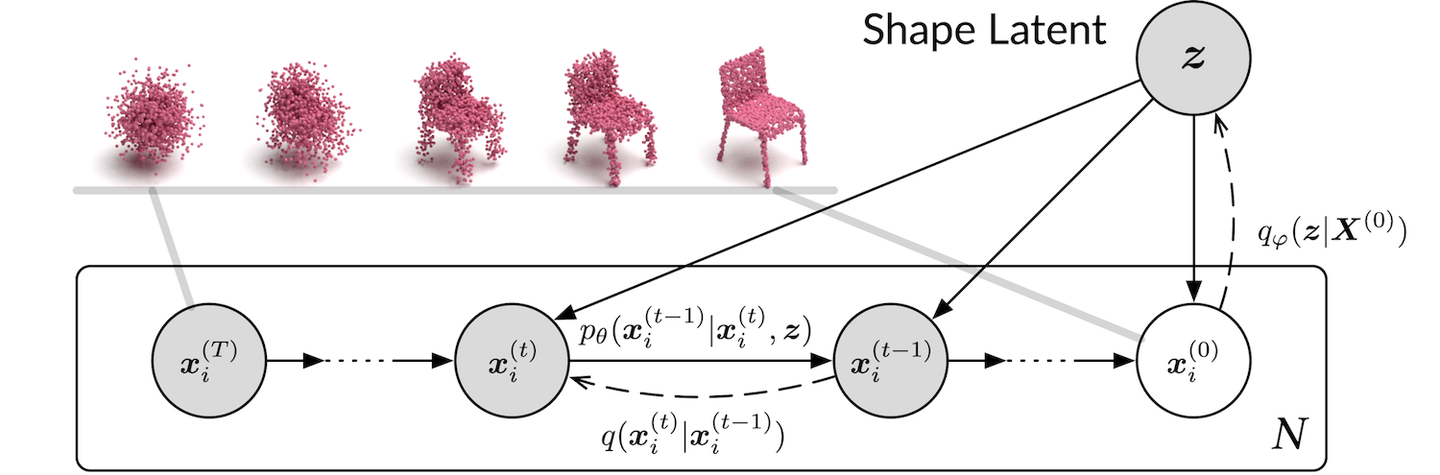 [CVPR 2021 Best Paper Candidate] 32篇最佳论文候选已公布，猜一猜哪篇最终荣获 CVPR 2021 最佳论文？ - 知乎