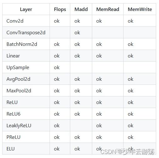 如何测量 PyTorch 模型的推理时间（Measure Inference Time） - 知乎