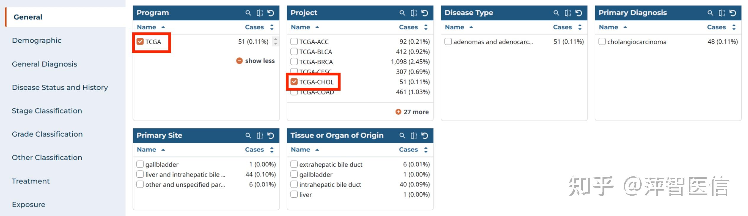 最新最全版TCGA数据下载及合成基因表达矩阵 - 知乎