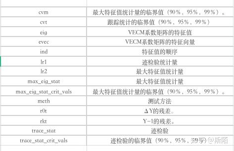 Python|VECM（向量误差修正模型）建模笔记 - 知乎