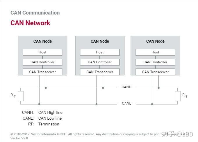 CAN收发器 - 知乎
