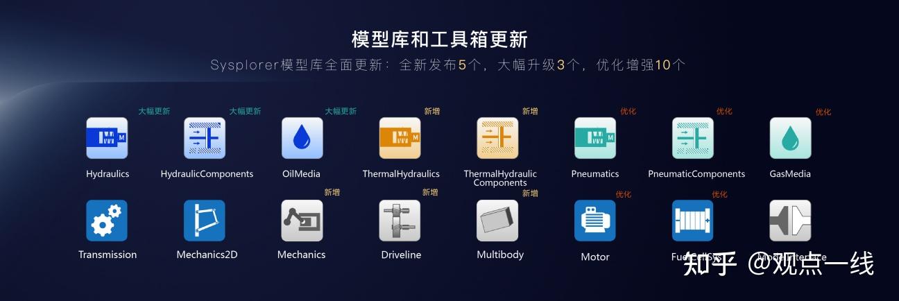 新一代科学计算与系统建模仿真平台MWORKS2023全新发布 - 知乎