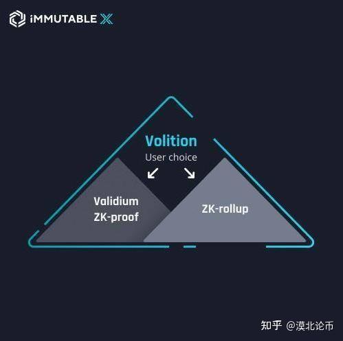 含着金钥匙出生的 Immutable X，究竟有什么魅力？ - 知乎