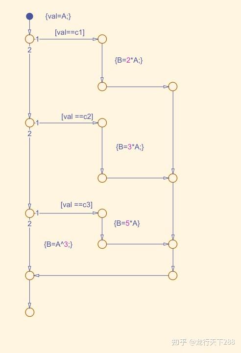 Stateflow的流程图的创建 - 知乎
