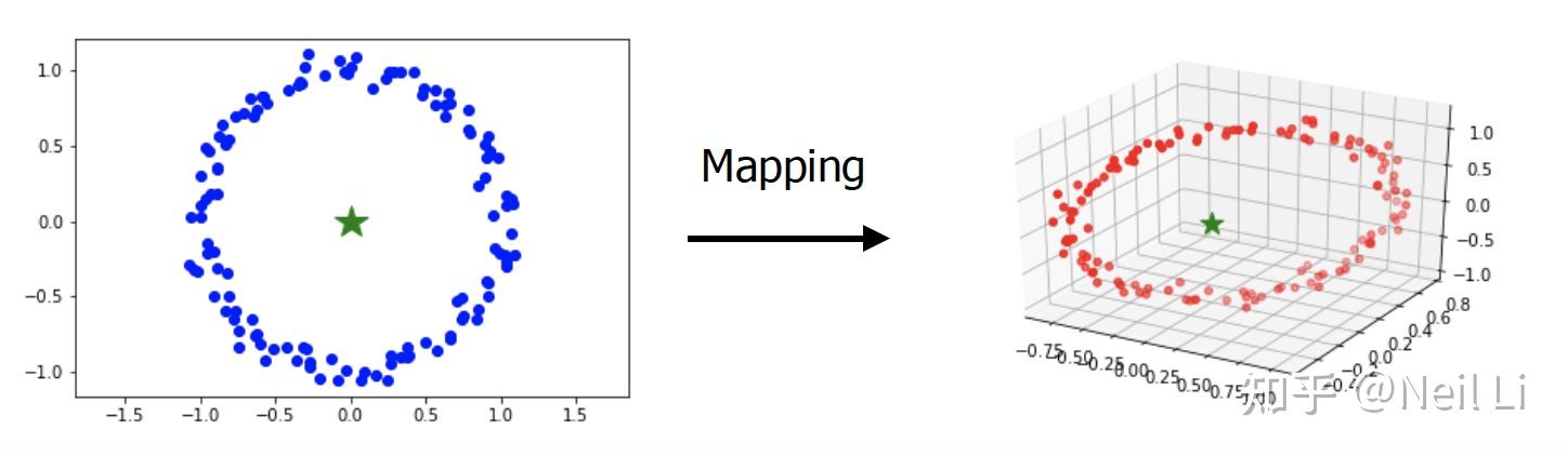 详解PCA(Principal Component Analysis)技术：数学原理 - 知乎